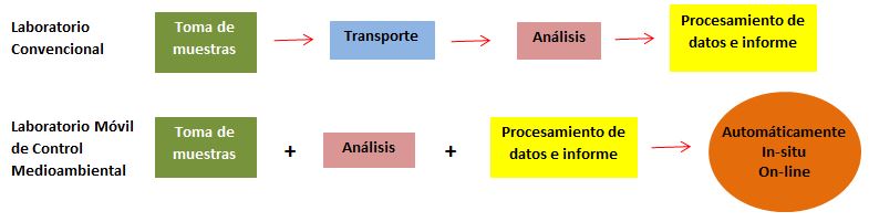ingeneiria_website.project_item_page_template | Ingeniería Analítica